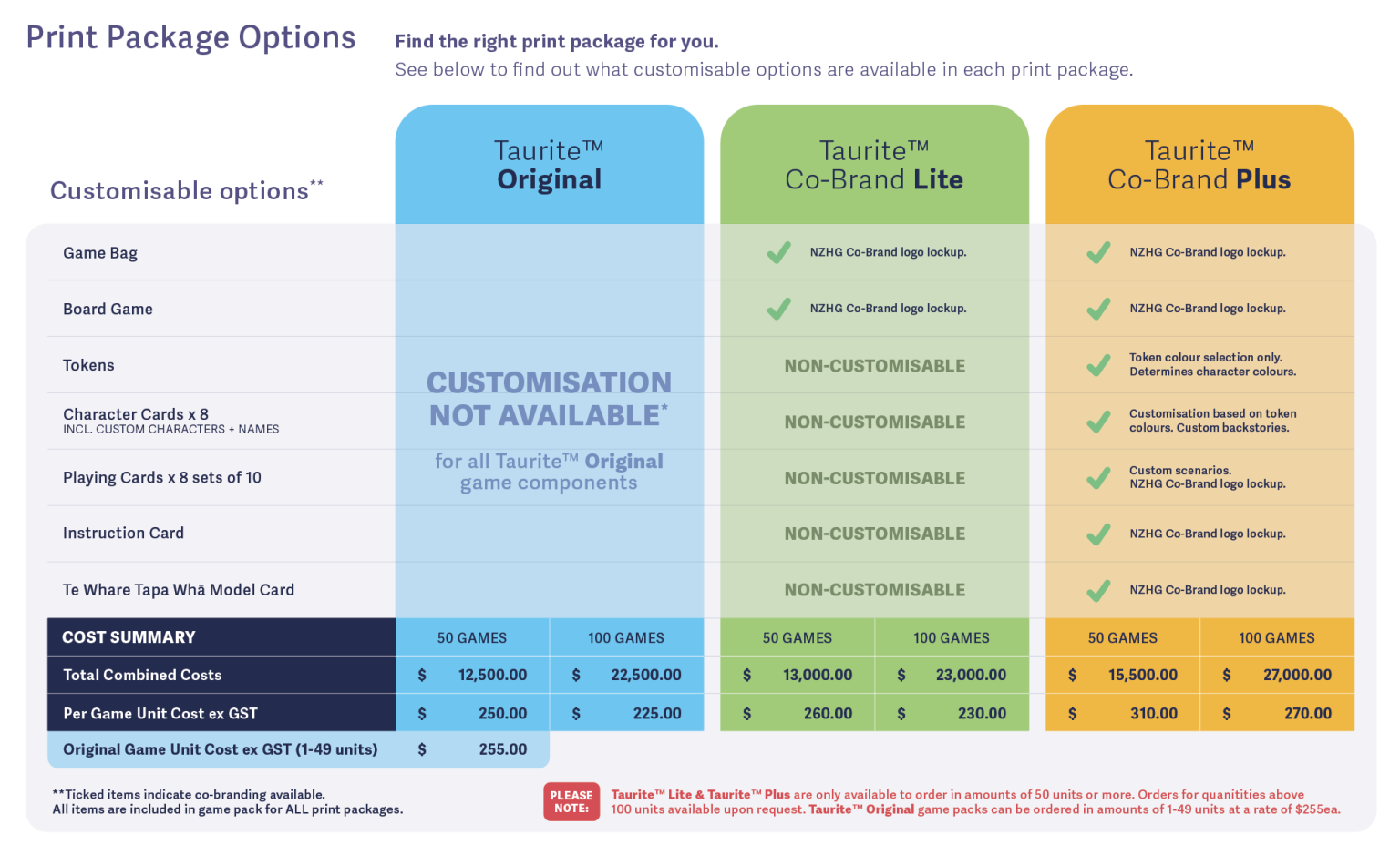 Taurite Board Game - New Zealand Health Group