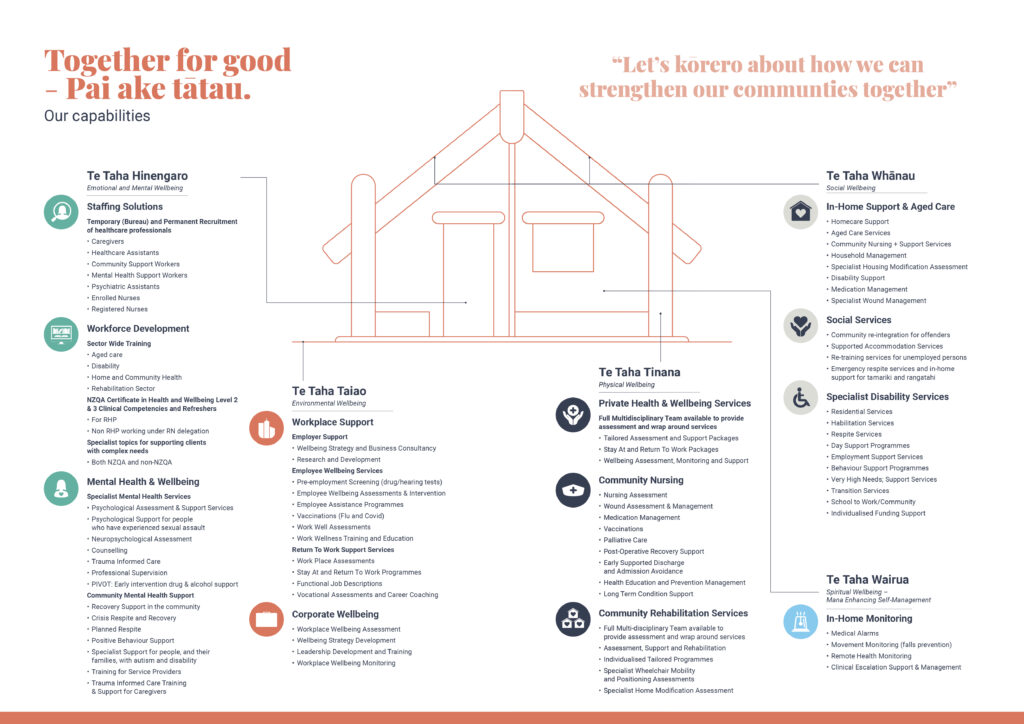 Our Story - New Zealand Health Group